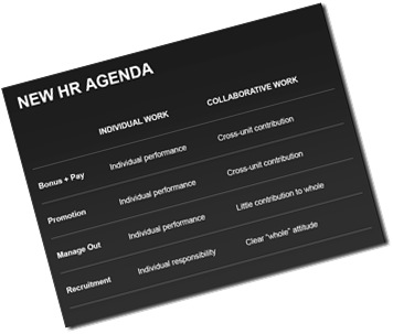 HR and Enterprise 2.0 Collaboration ~ Strategic Human Capital ...